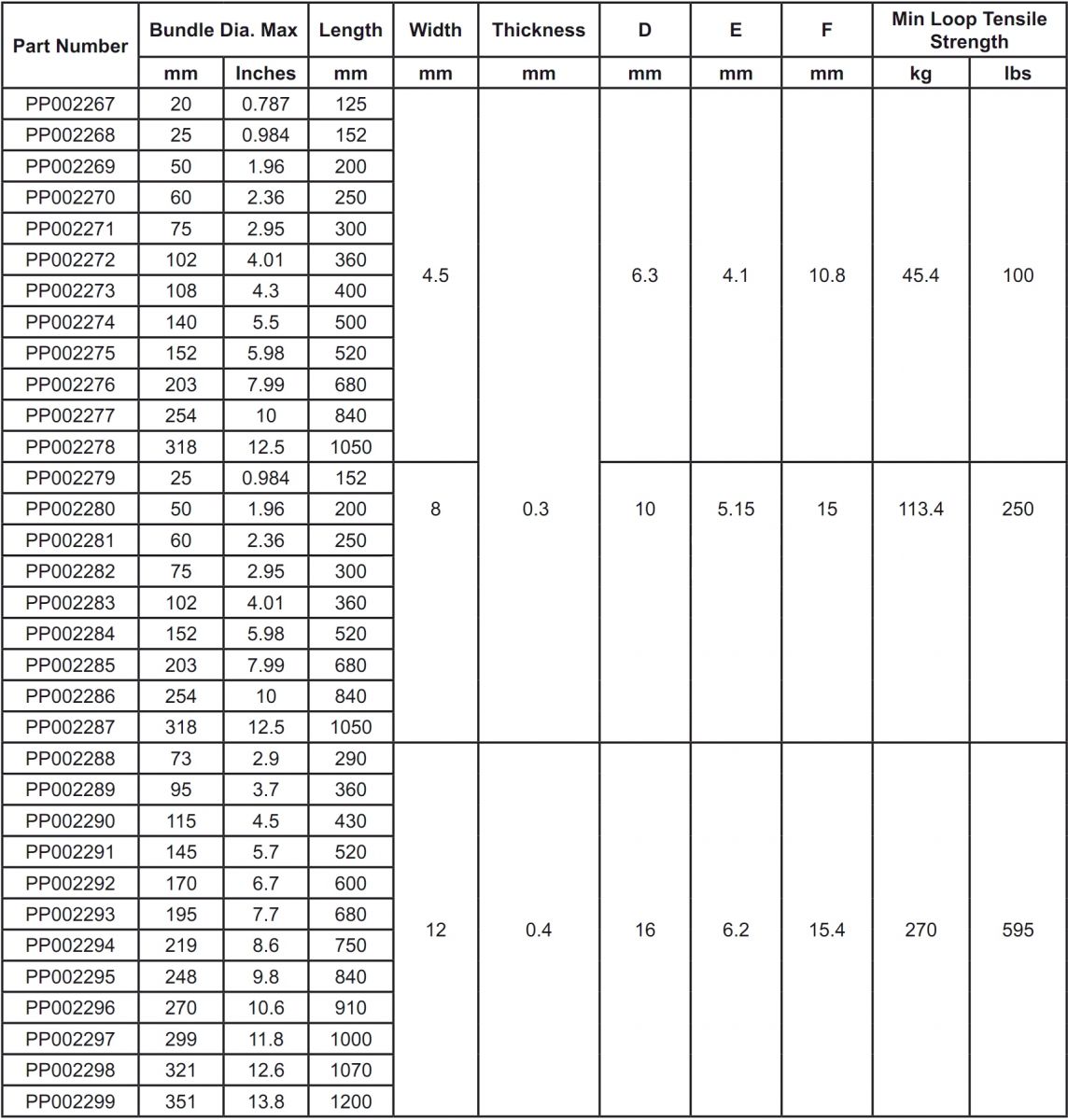 אזיקונים ממתכת - 360MM X 4.5MM - טלמיר אלקטרוניקה