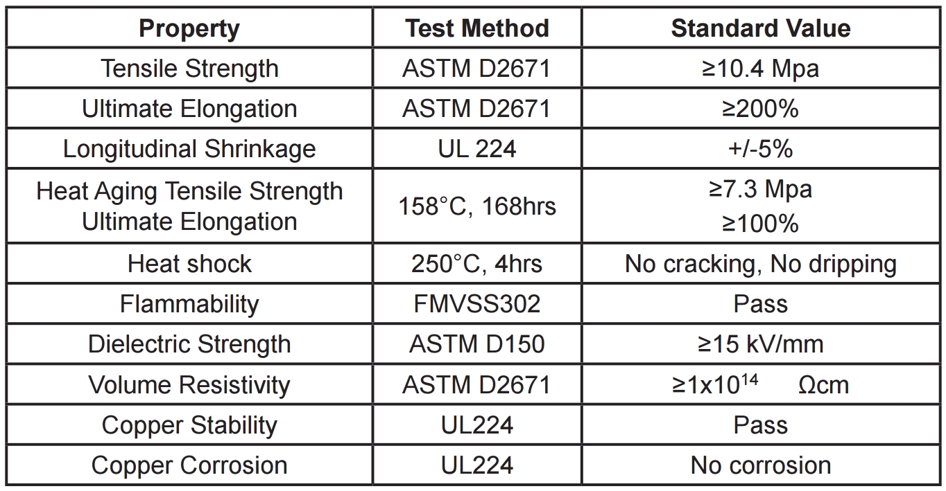 בידוד מתכווץ שקוף 6.4MM - גליל 100 מטר - טלמיר אלקטרוניקה