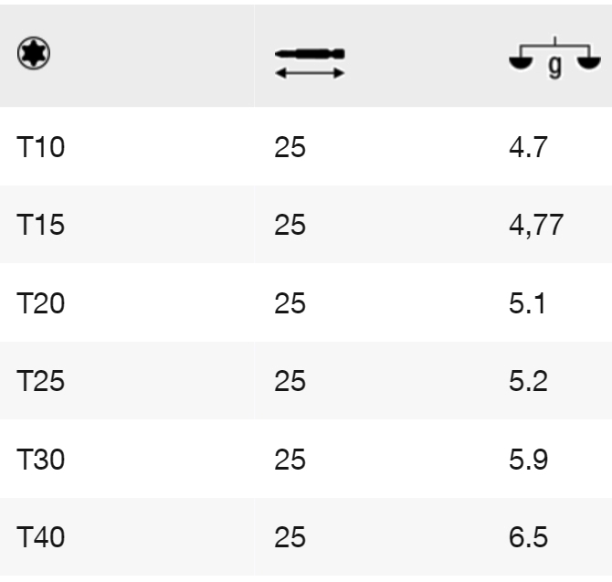ידית מברג בולדוג עם מחסנית 6 ביטים (כוכב) - WIHA 3801 03 - טלמיר אלקטרוניקה