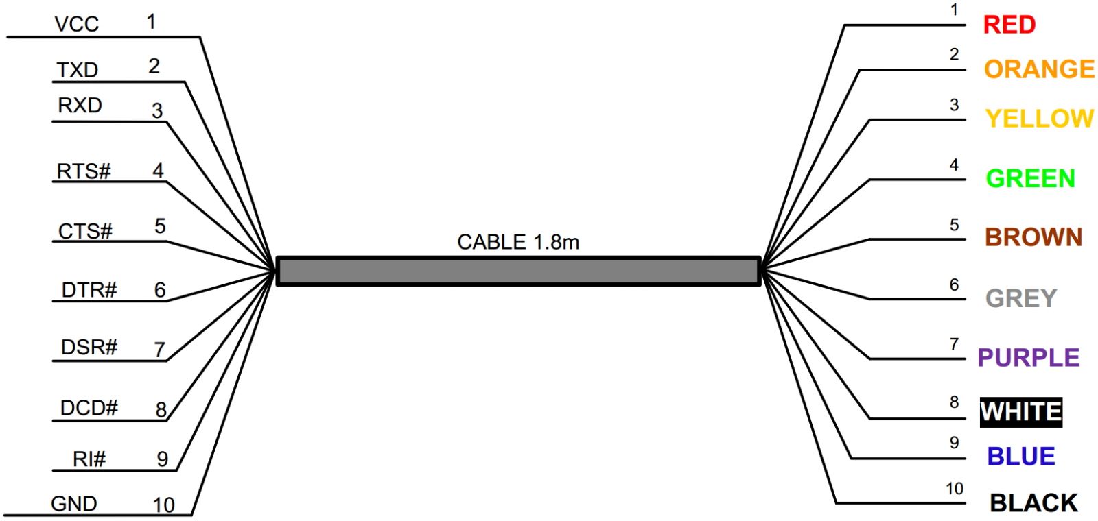 כבל C232HD-DDHSP-0 , 3.3V / 0.25A , USB ⇒ UART - טלמיר אלקטרוניקה