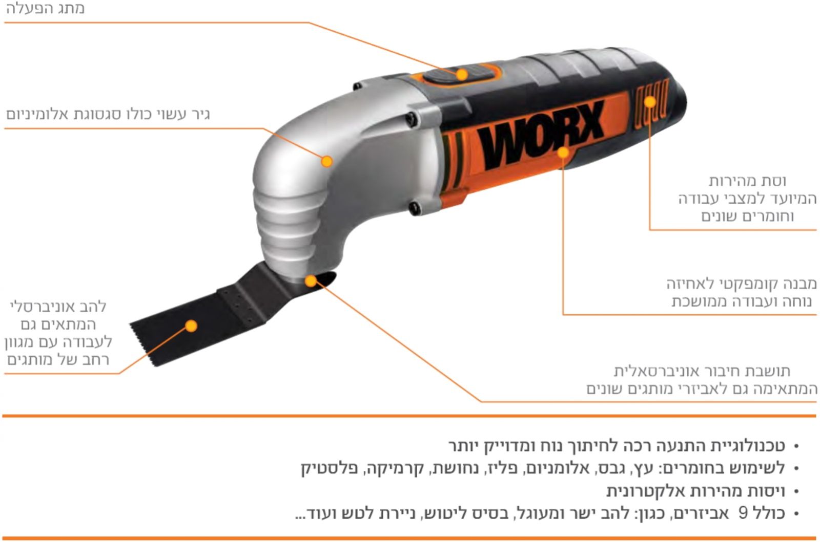 מולטיטול חשמלי מקצועי - WX676.7 SONICRAFTER - 250W כלי עבודה נטענים ...