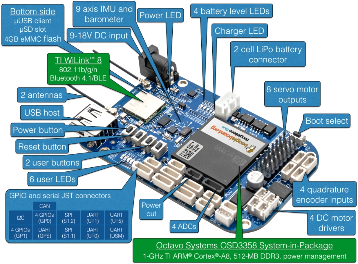 כרטיס פיתוח - BEAGLEBONE BLUE - טלמיר אלקטרוניקה