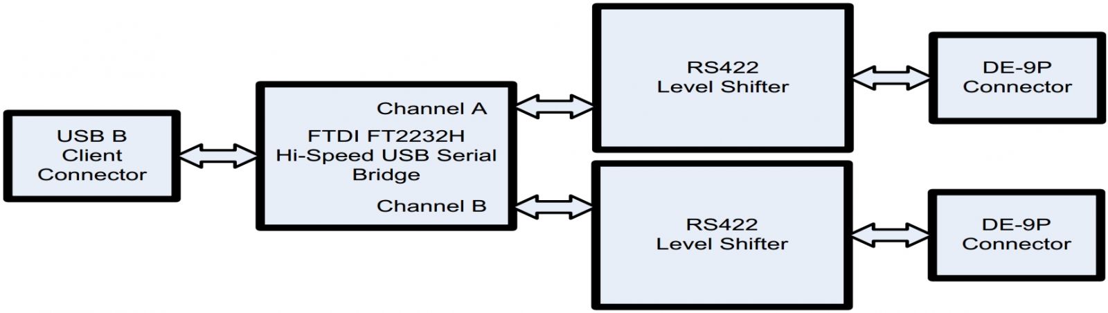 מגשר - USB-COM422-PLUS-2 , USB ⇒ RS422 - טלמיר אלקטרוניקה