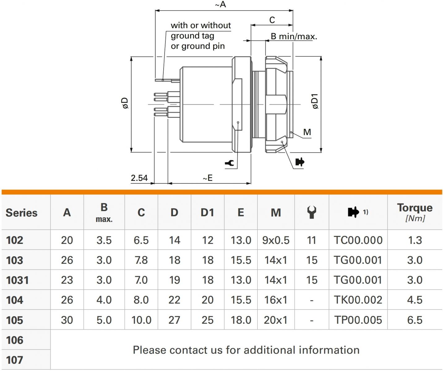 מחבר FISCHER - נקבה לפנל - 19 מגעים - DBPE 1031 A019-140E - טלמיר ...