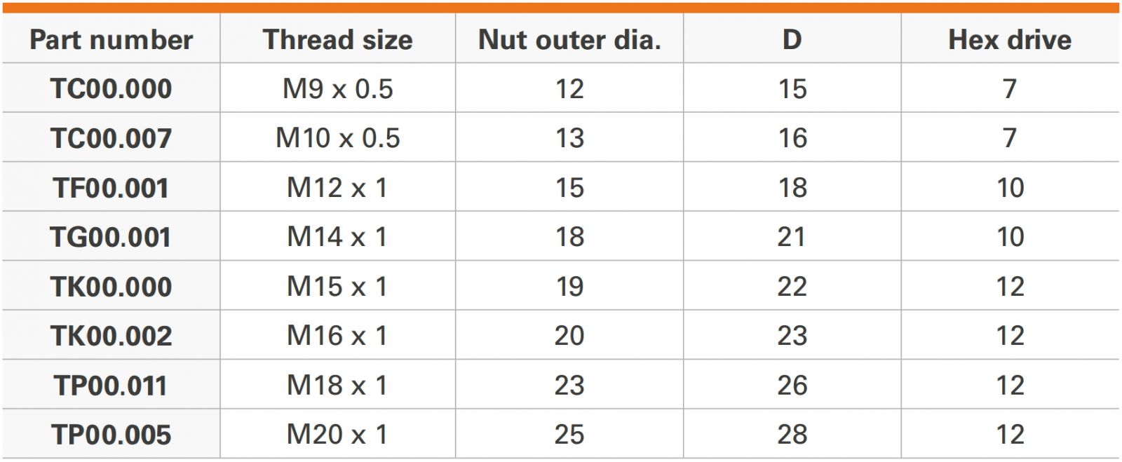 FISCHER CONNECTORS NUT DRIVERS WITH T-HANDLE קונקטורים, מחברים ומתאמים