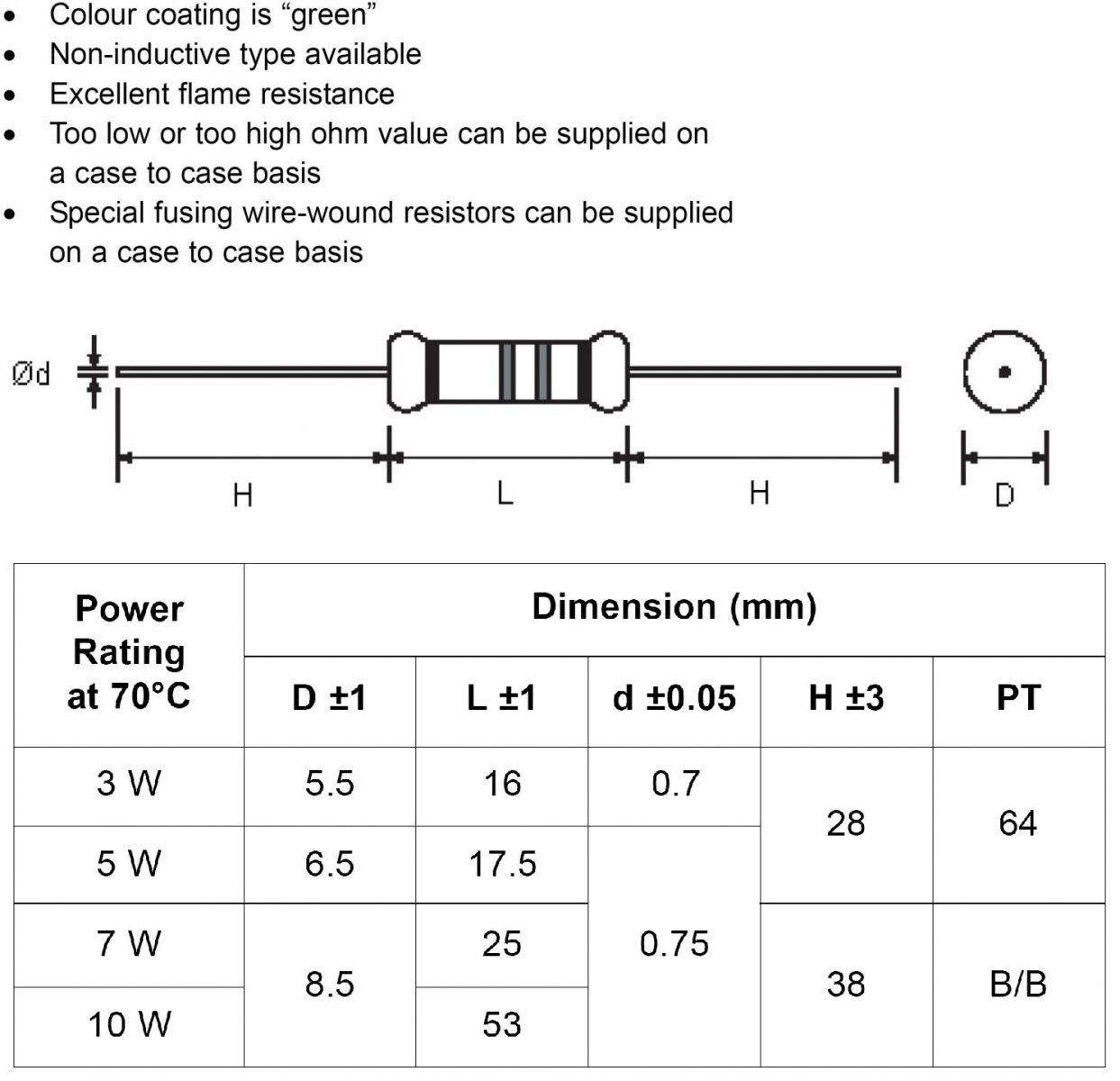 MULTICOMP THROUGH HOLE 10W 5% RESISTORS רכיבי אלקטרוניקה סידרה : 3751