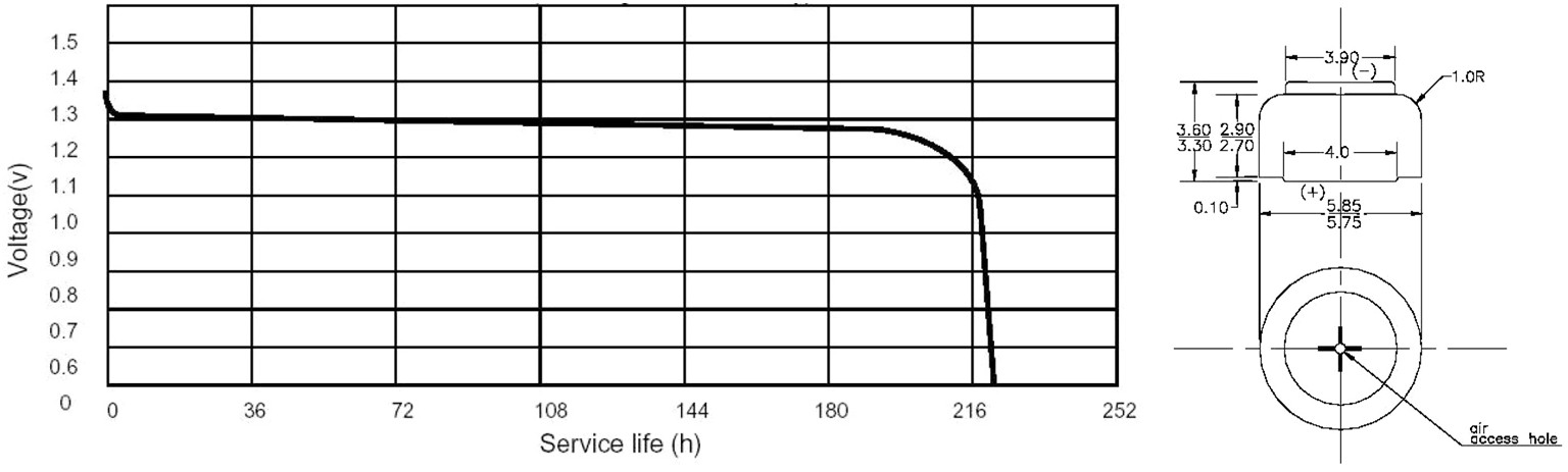 סט 6 סוללות למכשירי שמיעה - ANSMANN AZA10 - טלמיר אלקטרוניקה