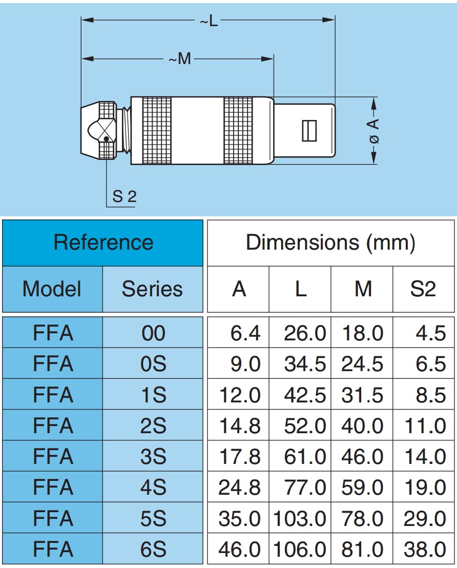 מחבר LEMO - זכר להלחמה לכבל - 2 מגעים - FFA.0S.302.CLAC44 - טלמיר ...
