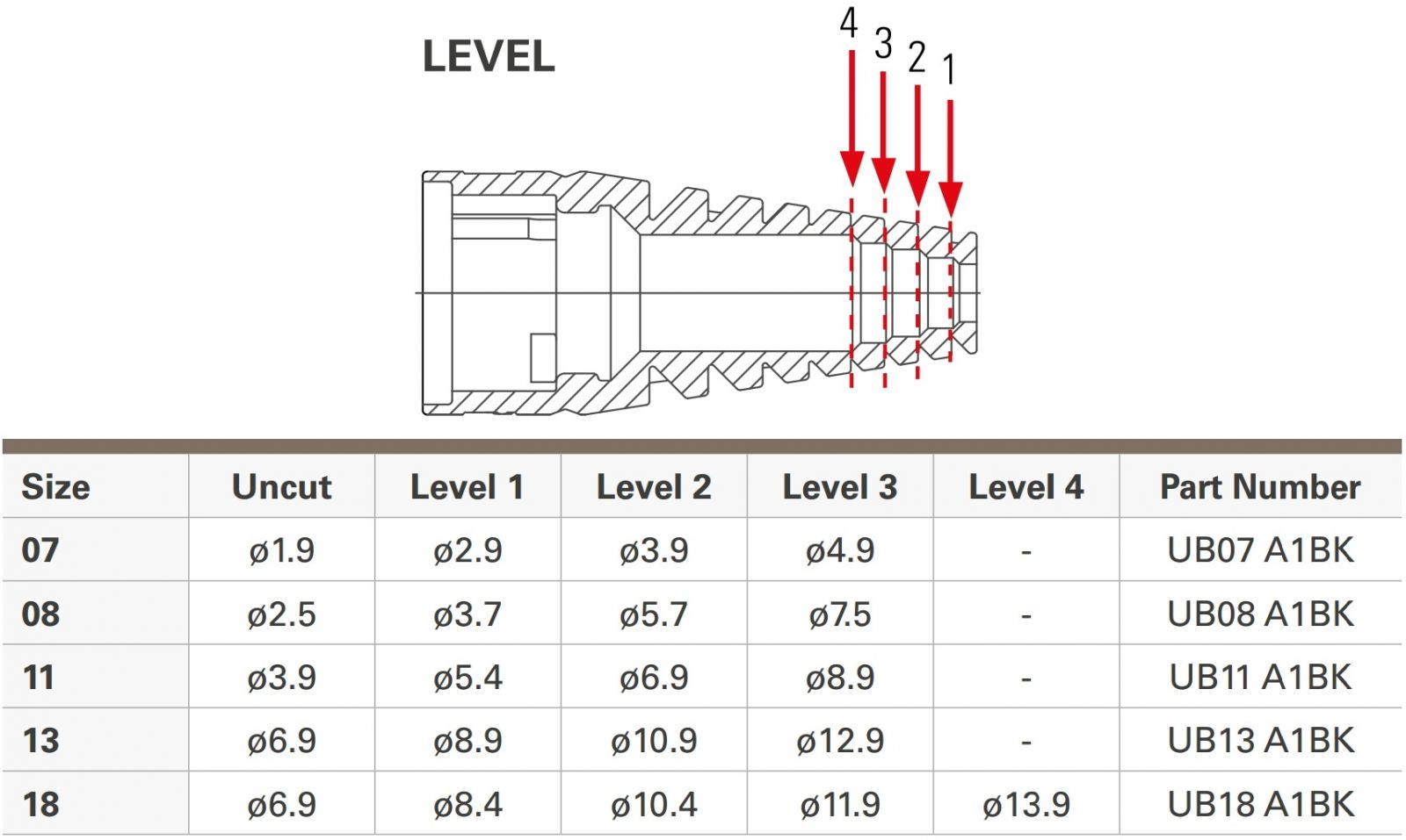 שרוול הגנה למחברים FISCHER - מידה UB07 A1BK - טלמיר אלקטרוניקה
