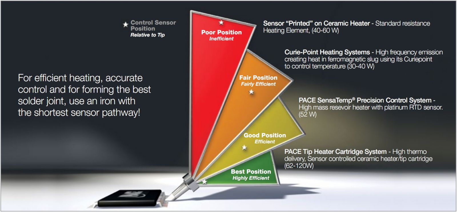 חבילת ראשים למלחם - PACE 1121-0610-P5 - 2.4MM MINI WAVE - טלמיר אלקטרוניקה