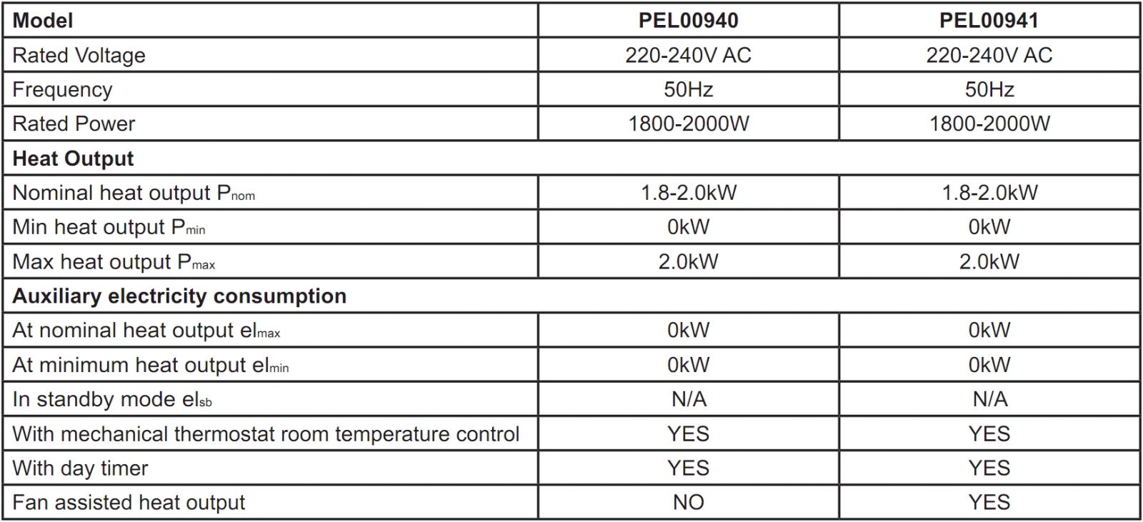 תנור חימום עם טיימר וטורבו - PRO ELEC PEL00941 - 2000W - טלמיר אלקטרוניקה