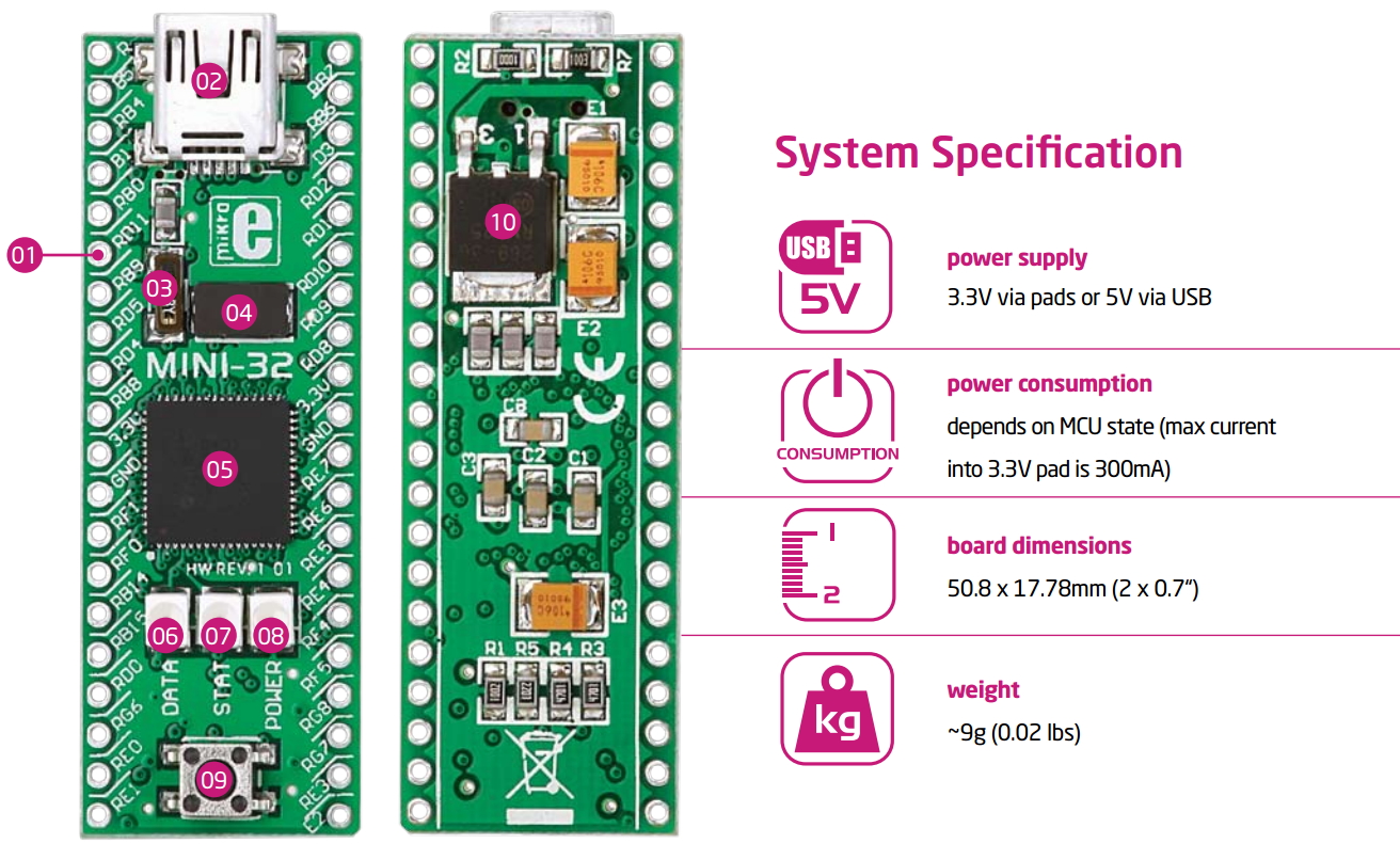 MIKROELEKTRONIKA MINI-M32 DEVELOPMENT BOARD FOR PIC32 מוצרי פיתוח ...