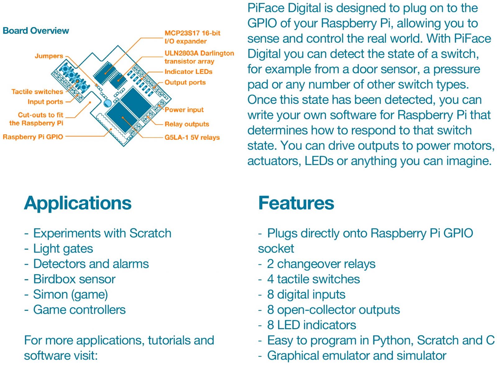 PIFACE DIGITAL - I/O EXPANSION BOARD FOR THE RASPBERRY PI מוצרי פיתוח ...