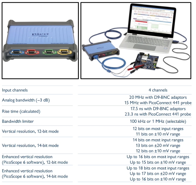 PicoScope - אוסצילוסקופים חכמים - אוסצילוסקופים חכמים עם חיבור USB